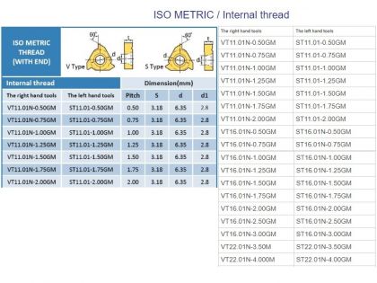 ISO METRIC / Internal thread